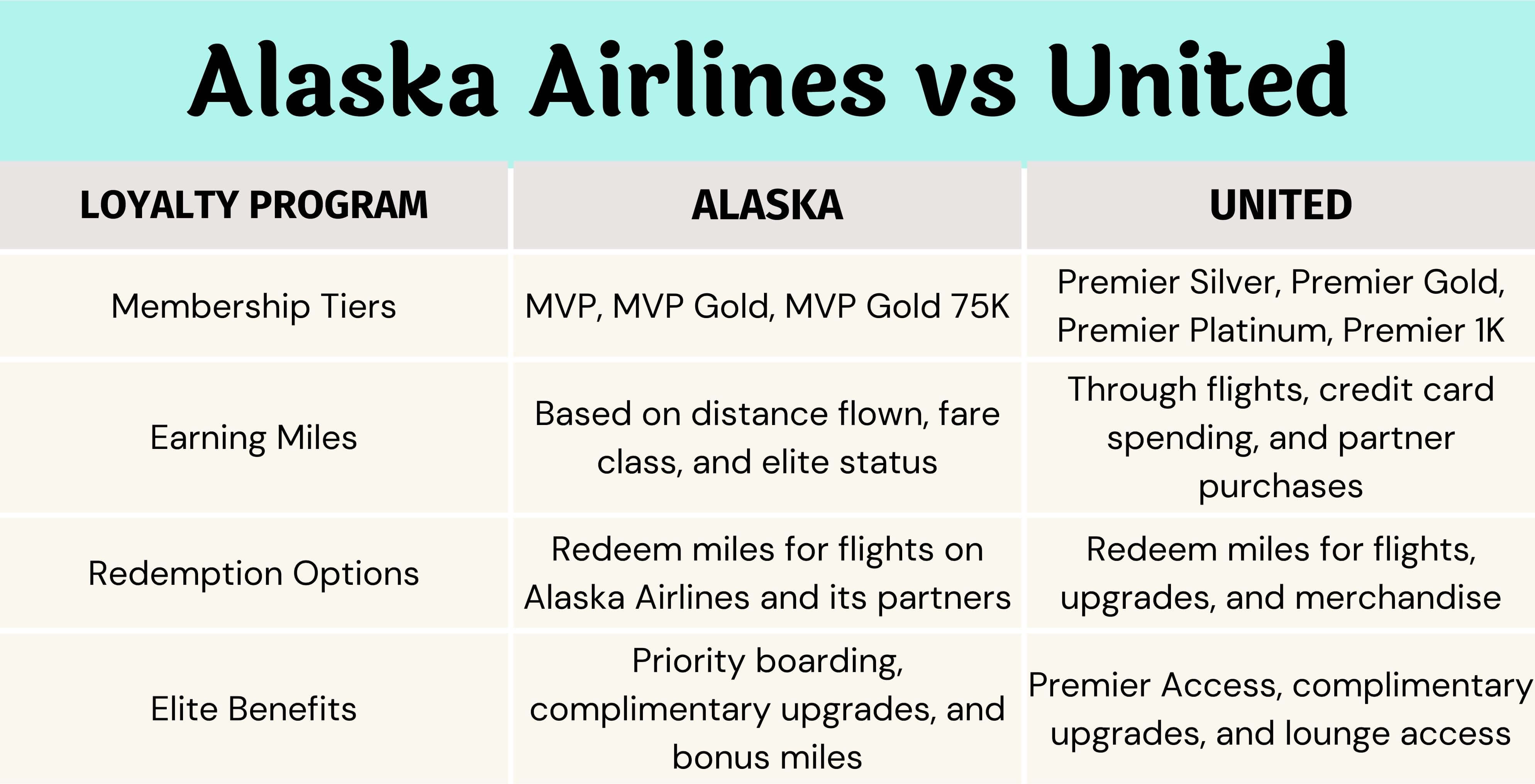 Alaska Airlines Vs United Which Airline Is Better Alaska Airlines Vs United Which Airline Is Better