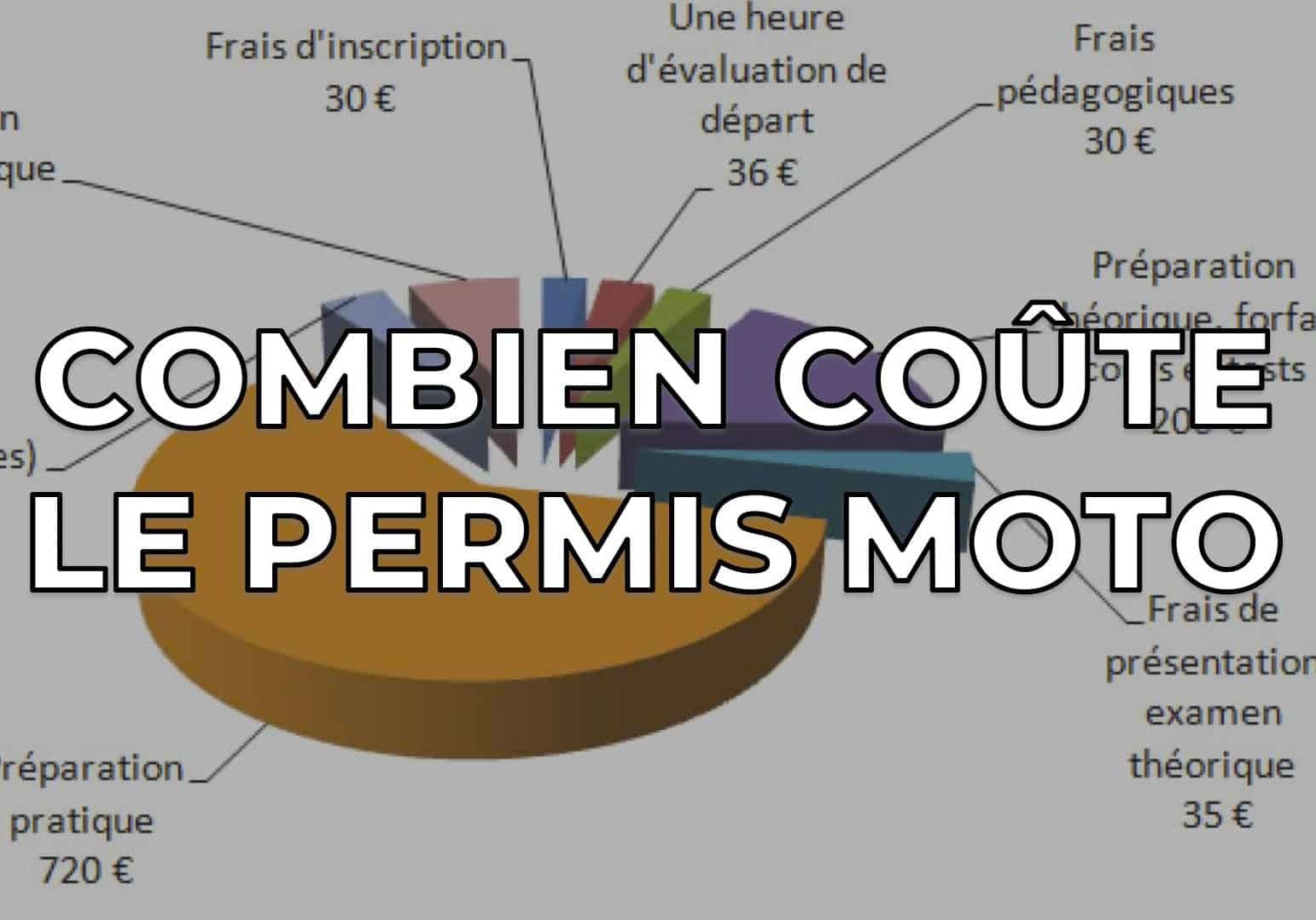 Le vrai prix du permis moto