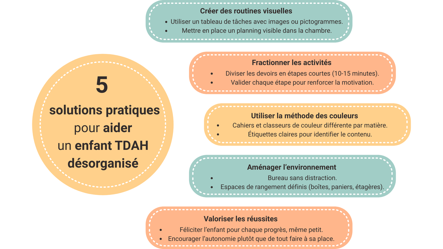 Désorganisation chez l’enfant TDAH : comprendre les causes et trouver ...