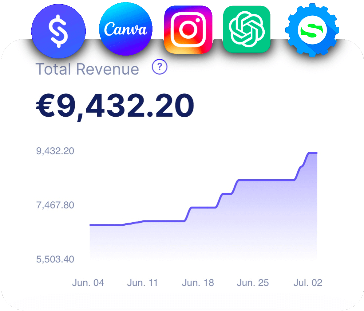 Digital Success Academy - DSA | Formation MRR Marketing Digital