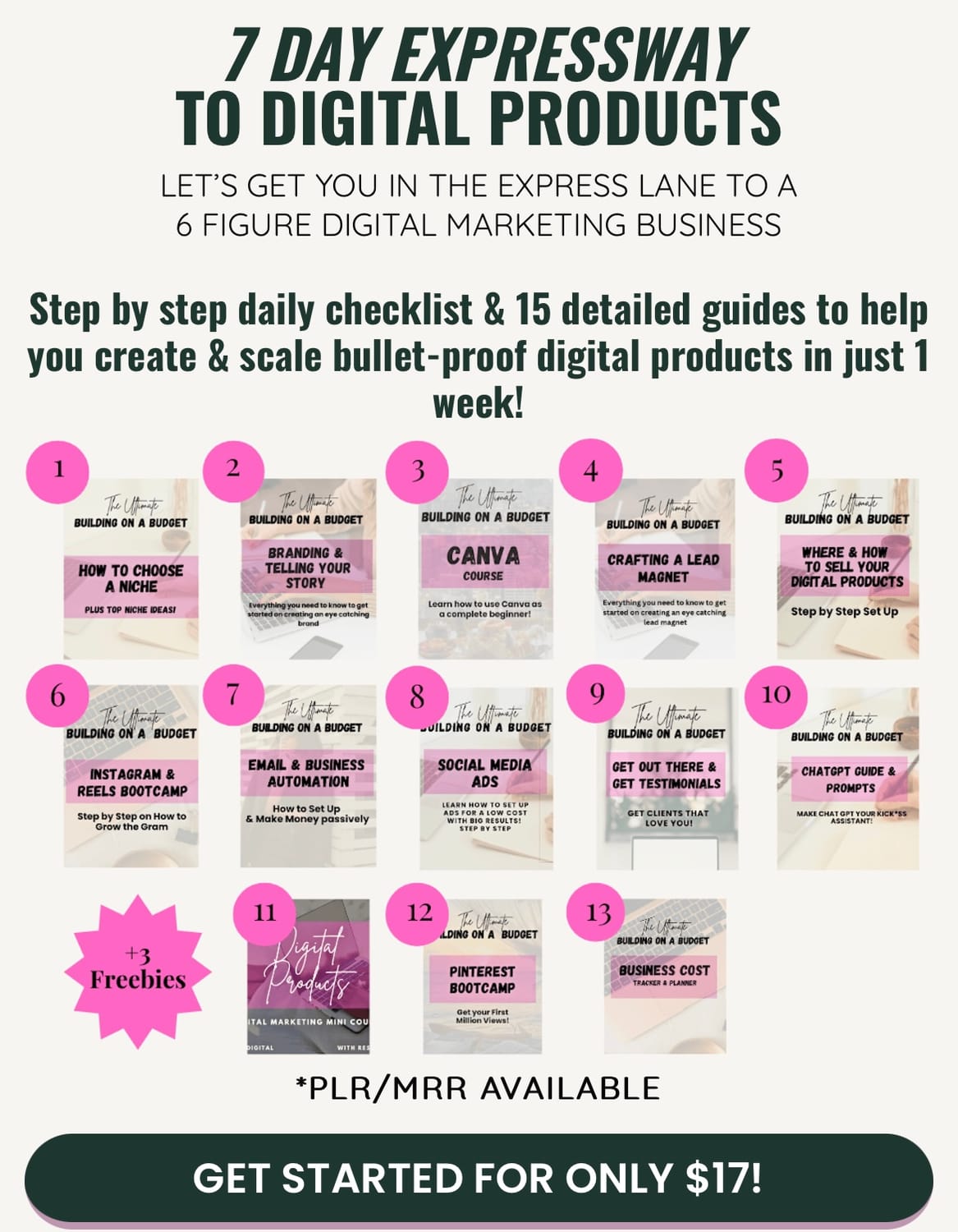 7 Day Expressway to Digital Products