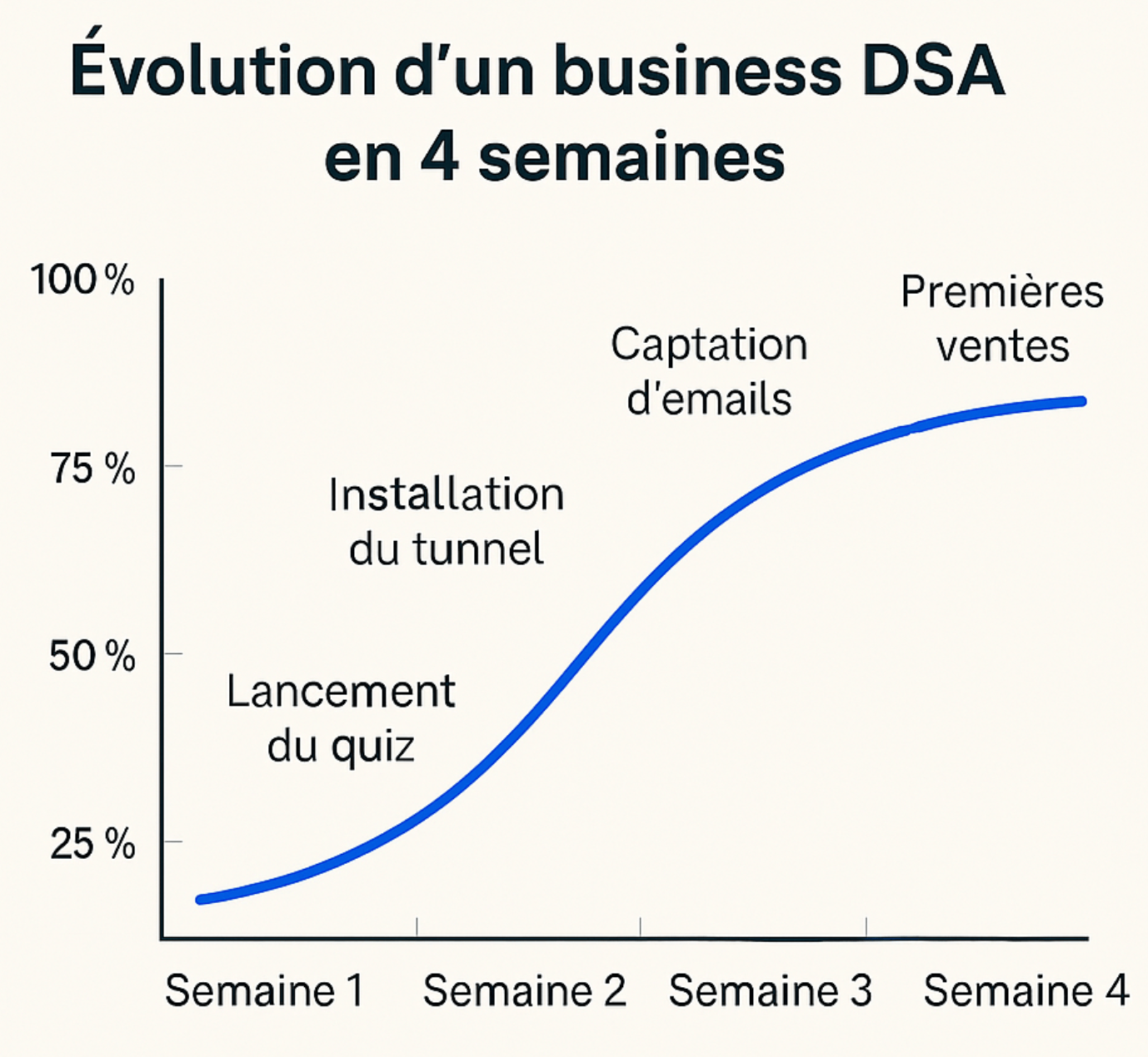 Qu'est-ce que la DSA ? Guide Complet pour Débutants en Marketing Digital